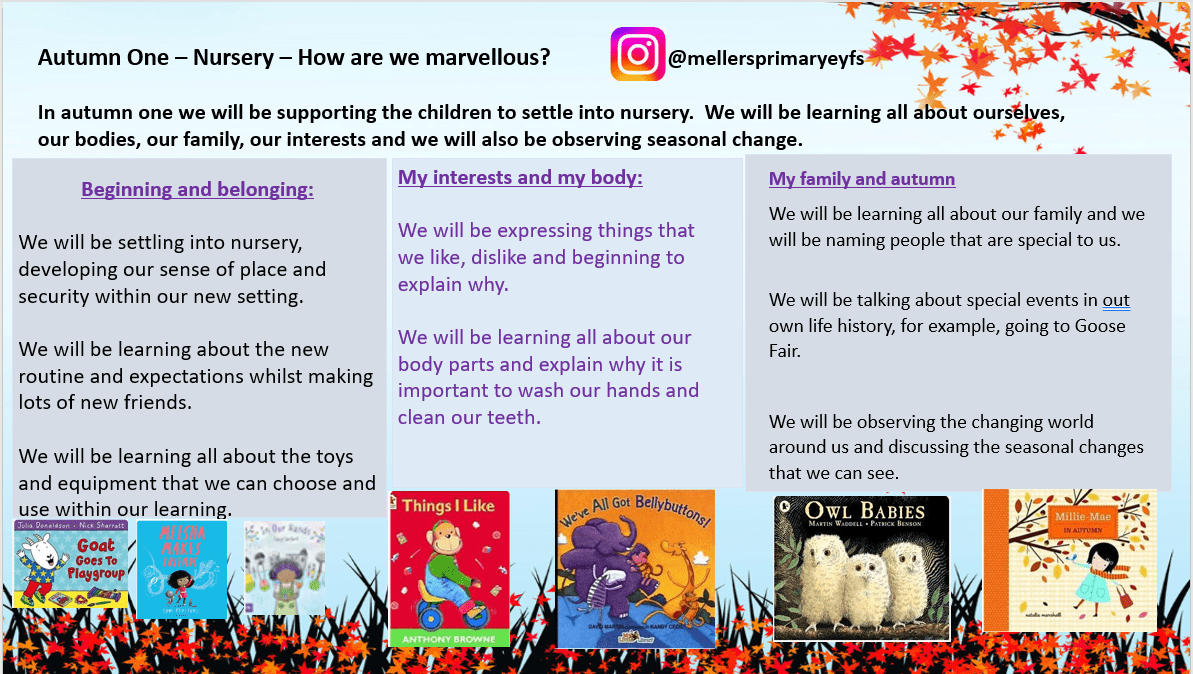 Foundation 1 - Mellers Primary School